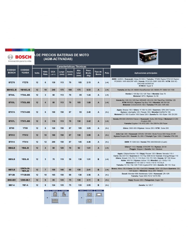 Tabla Bosch – Baterías Detroit